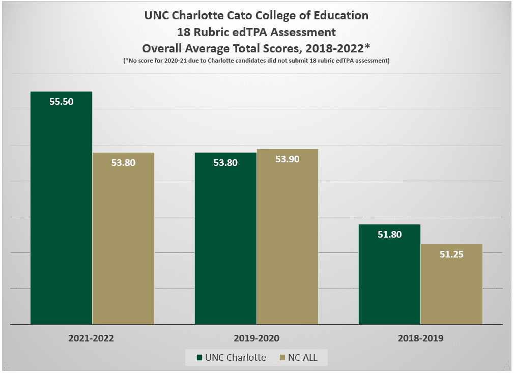 CAEP Accountability Measures – Office of Educational Assessment ...